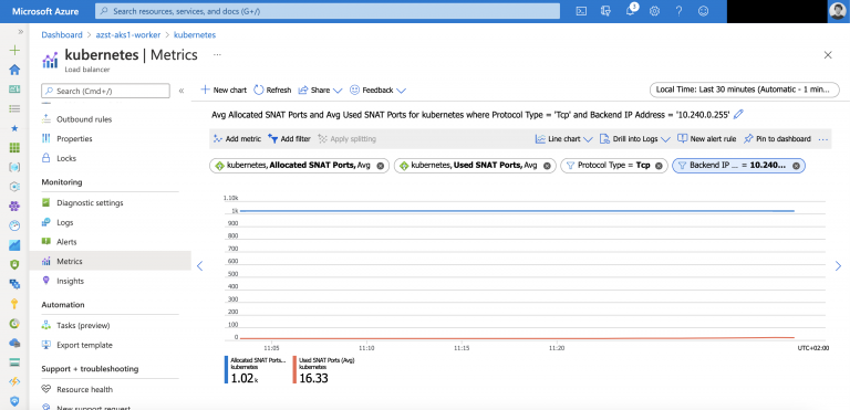 Detecting SNAT port exhaustion on Azure Kubernetes Service – Daniel's ...