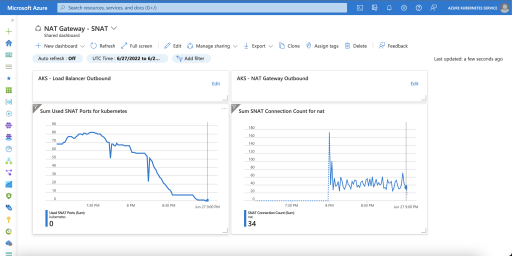 Preventing SNAT port exhaustion on Azure Kubernetes Service with ...
