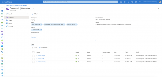 Learnings from the field – Running Fluent Bit on Azure Kubernetes ...