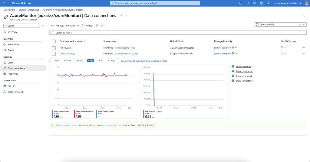 Ingesting Azure Diagnostic Logs into Azure Data Explorer – Daniel's ...