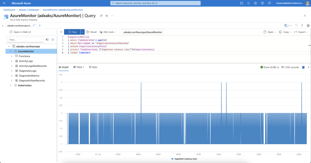 Ingesting Azure Diagnostic Logs into Azure Data Explorer – Daniel's ...