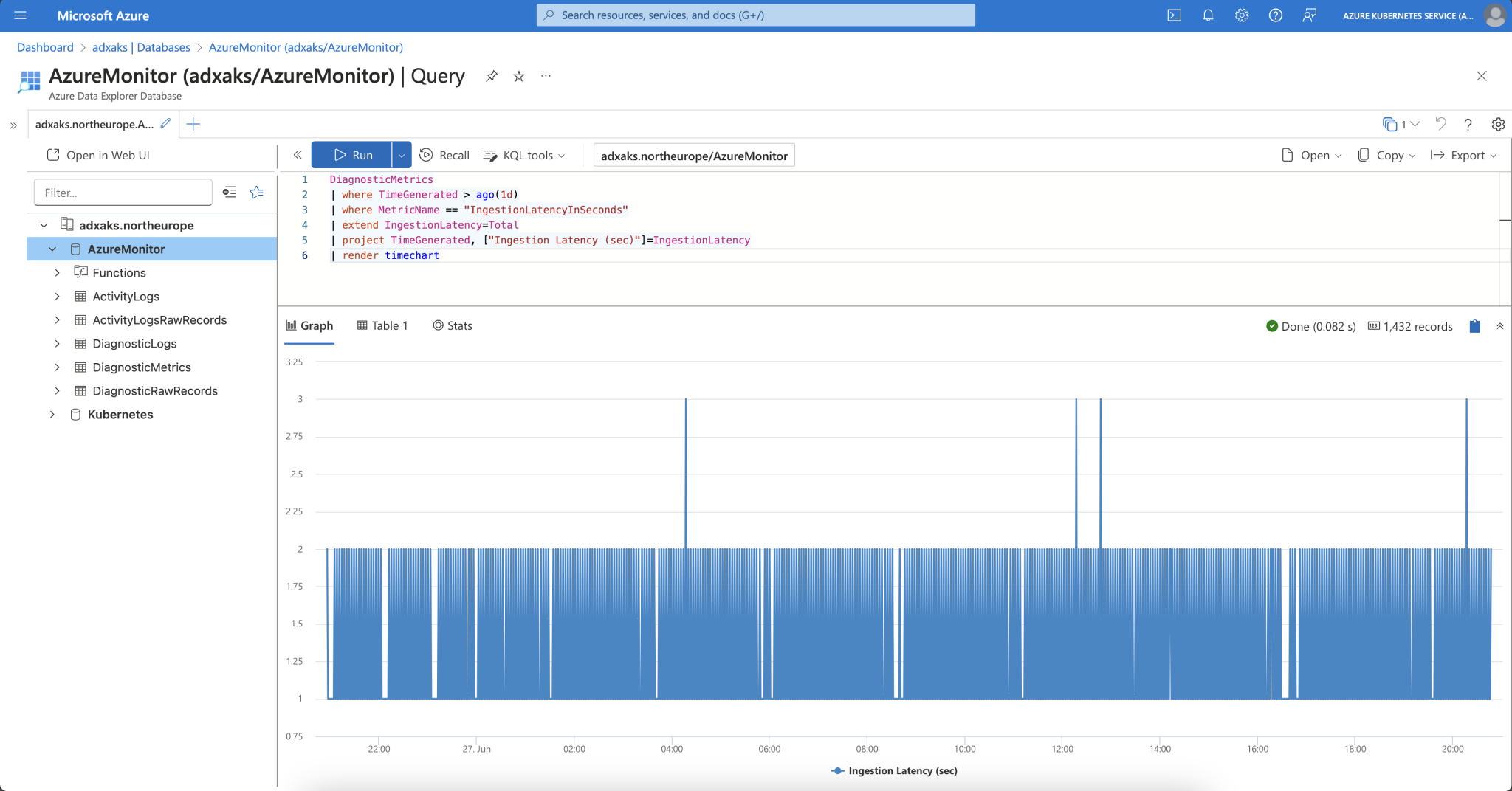 Ingesting Azure Diagnostic Logs into Azure Data Explorer – Daniel's Tech Blog