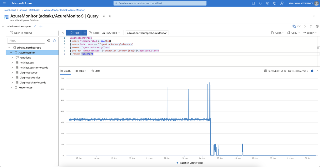 Ingesting Azure Diagnostic Logs into Azure Data Explorer – Daniel's ...