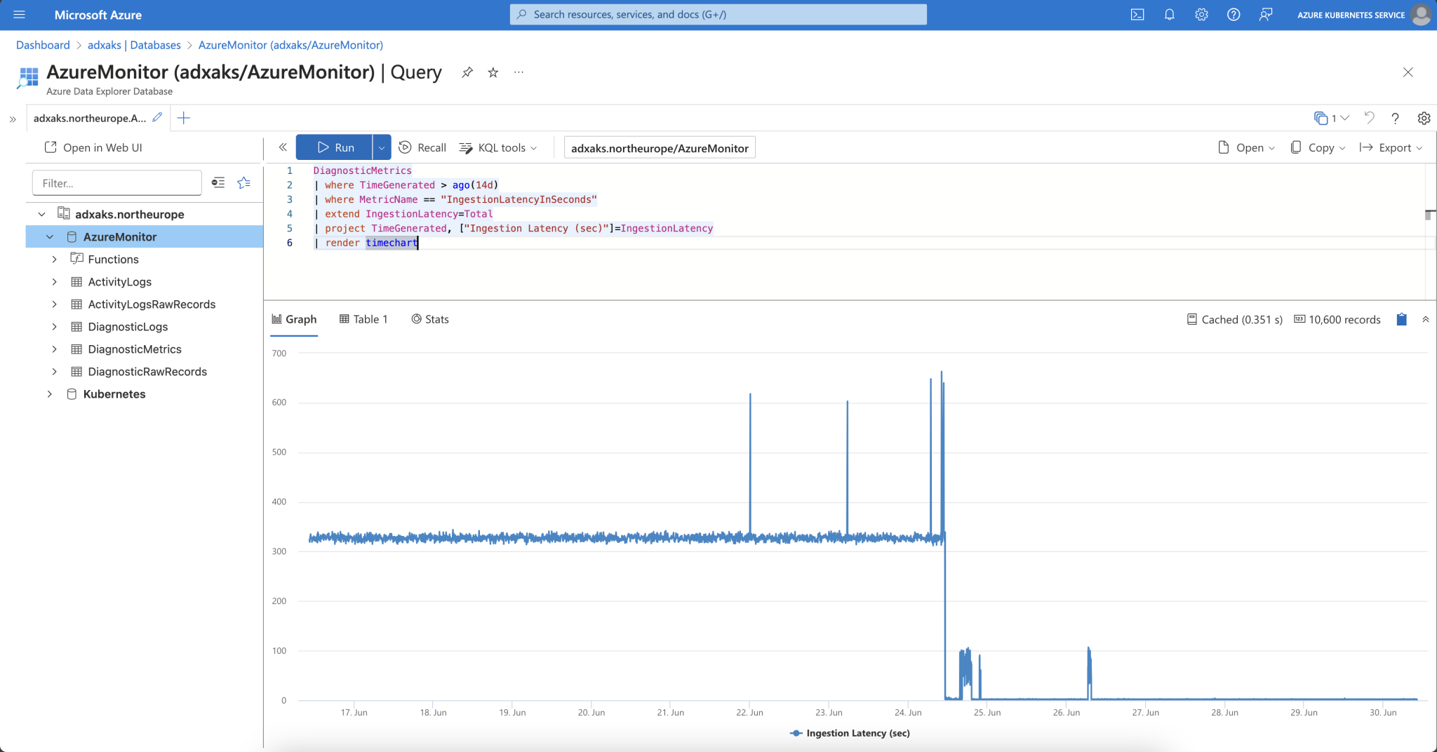 Ingesting Azure Diagnostic Logs into Azure Data Explorer – Daniel's ...