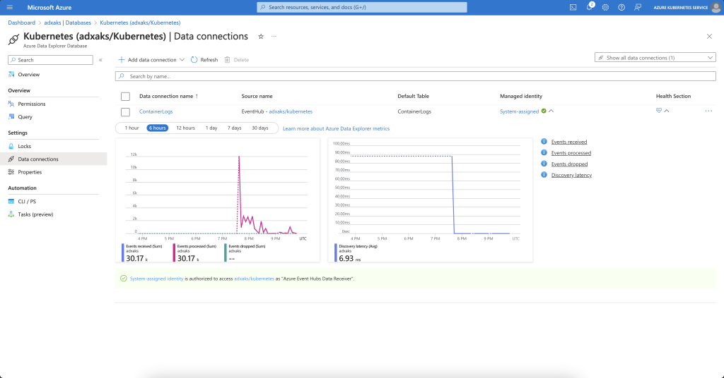 Using Azure Data Explorer As Logging Backend For Fluent Bit Daniels